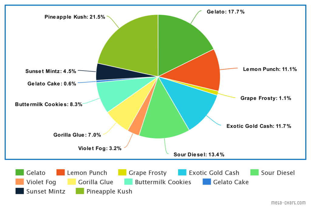 Jungle Juice Blends - Delta 8 Denton