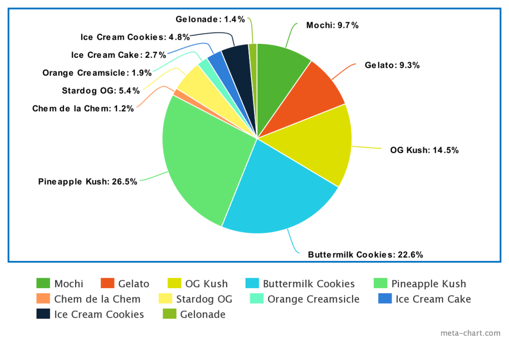 Jungle Juice Blends - Delta 8 Denton